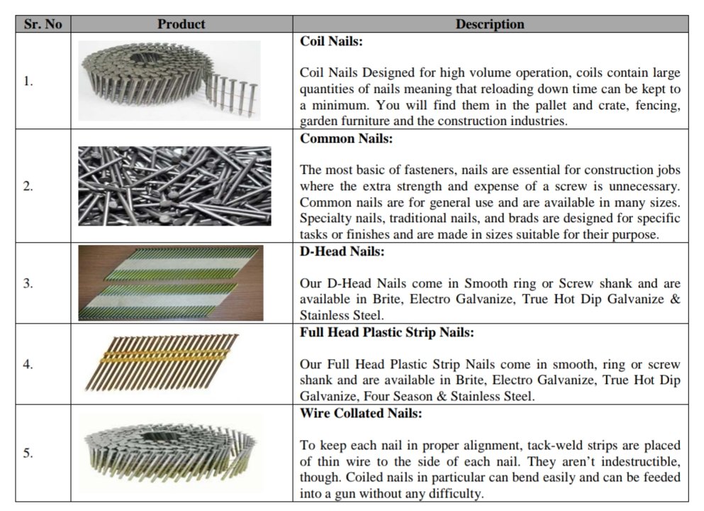 Detailed Analysis of Geekay Wires Ltd Market Cap: 316 Cr. 5-year Sales ...