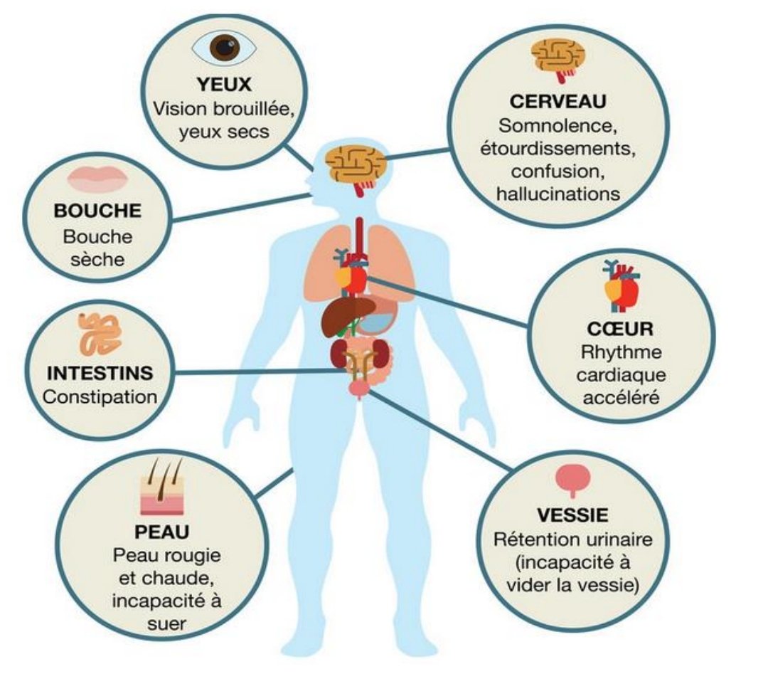 Info utile du jour en #psychiatrie: connaissez vous la charge ...