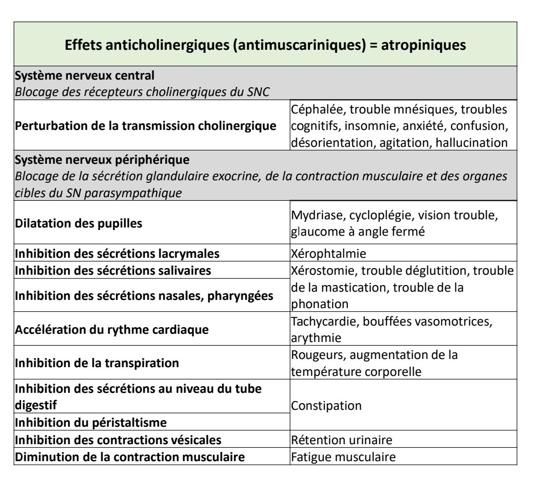Info utile du jour en #psychiatrie: connaissez vous la charge ...