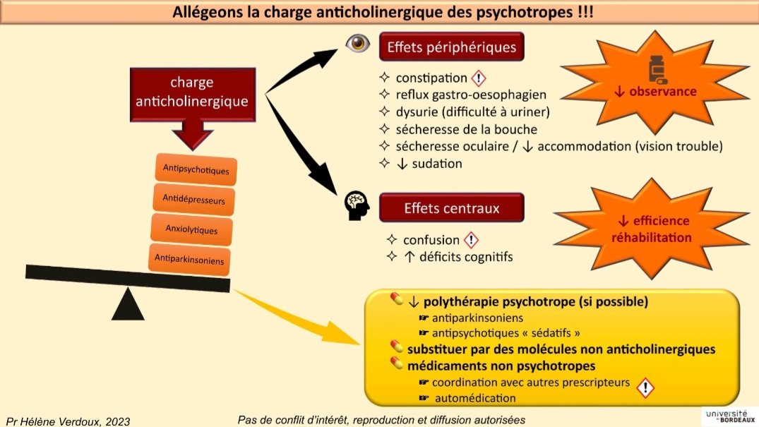 Info utile du jour en #psychiatrie: connaissez vous la charge ...