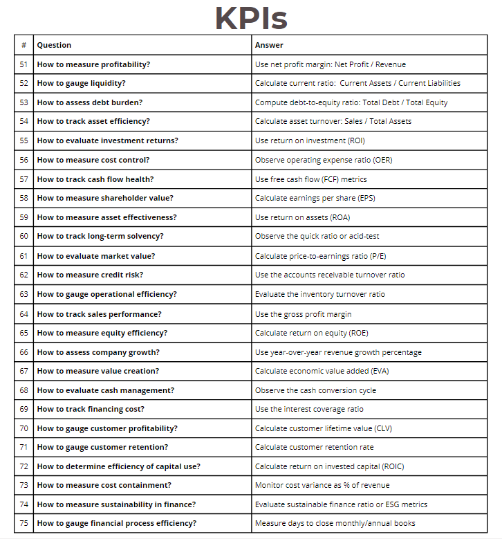 100 Finance Answers Most common KPIs questions and answers. - Thread ...