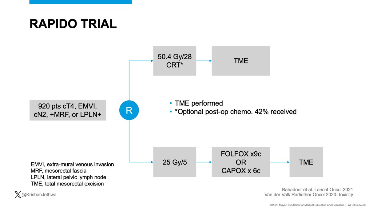 🔥🔥🔥 Hey #GIonc #Radonc friends- rectal cancer management is evolving ...
