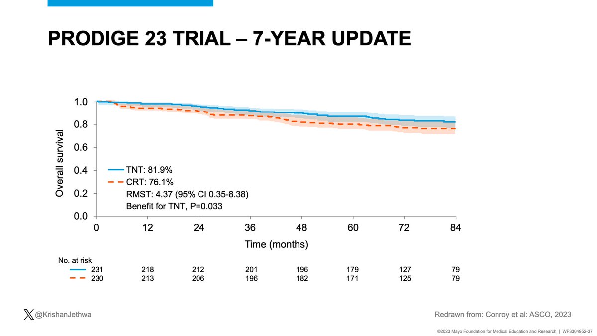 🔥🔥🔥 Hey #GIonc #Radonc friends- rectal cancer management is evolving ...