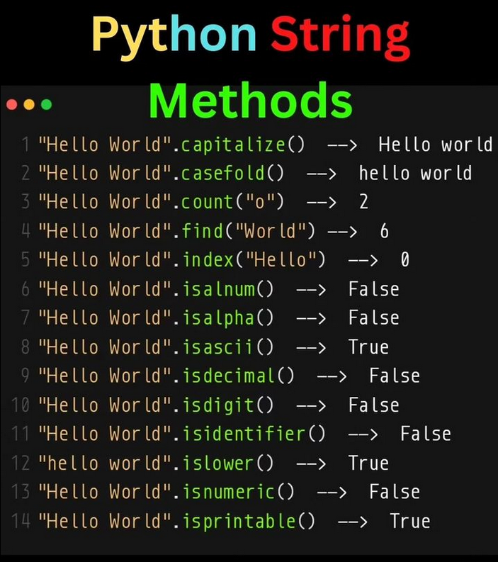 Python String Methods More ☞ Ukgj0sfukp Python Programming Developer Morioh 1279