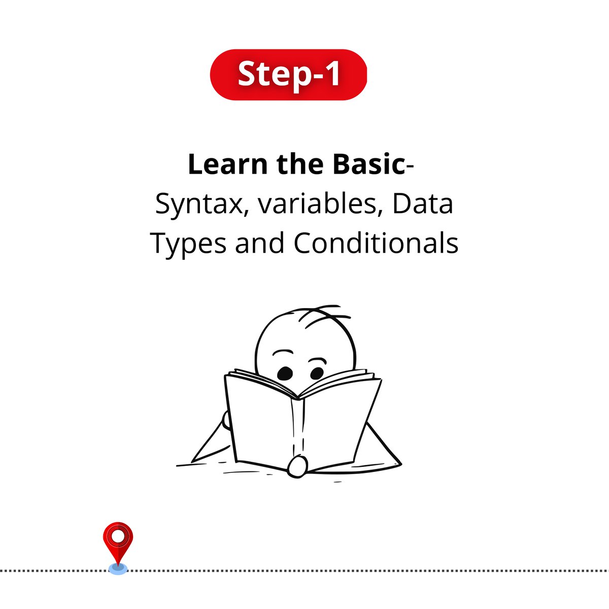 Thread by @LearnWithBishal on Thread Reader App – Thread Reader App