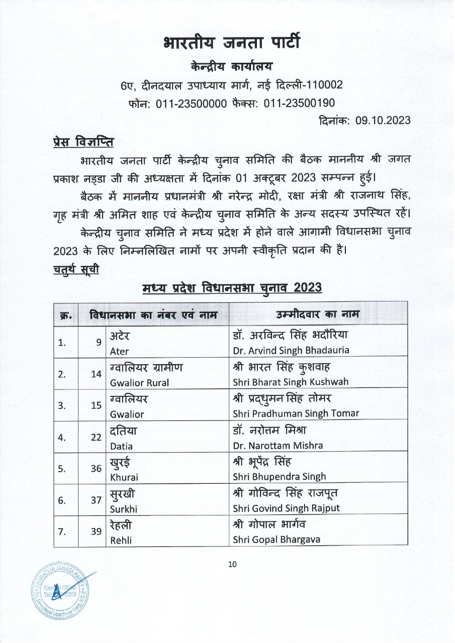 Madhya Pradesh Election 2023: BJP Fields CM Shivraj Chouhan From Budhni, Narottam Mishra From ...