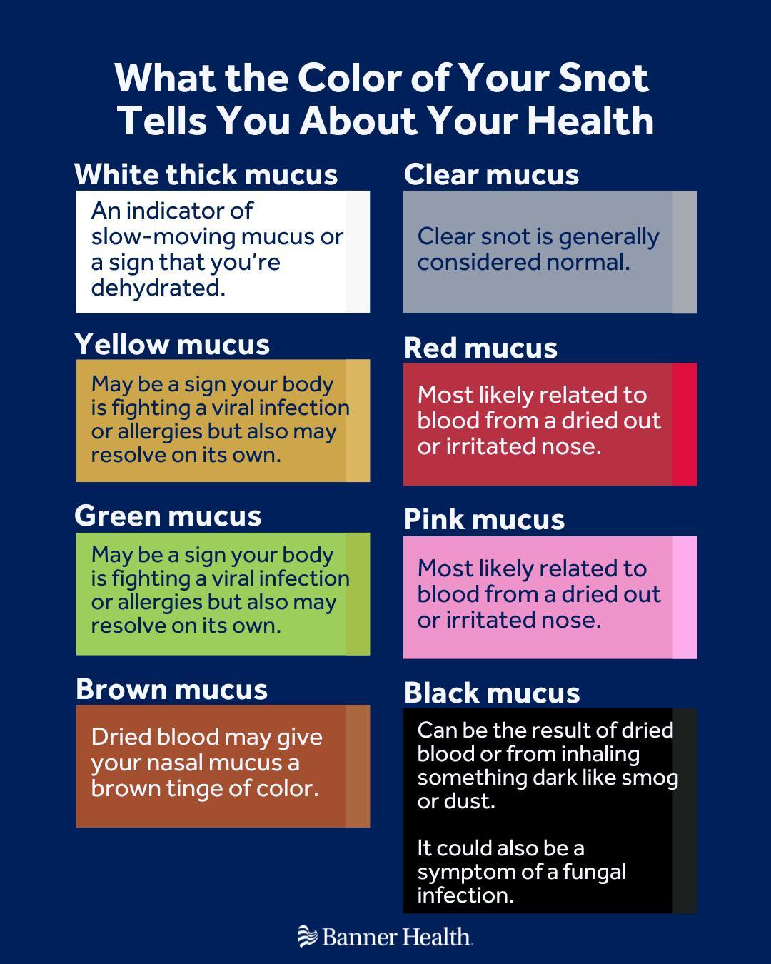 Nasal Mucus Color Chart Mucus Color Meaning: 7 Different Colors You