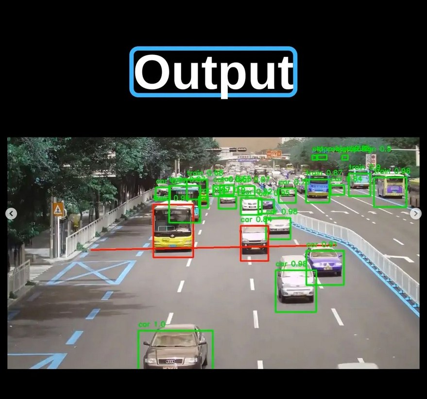 Traffic signal violation detection using Python Best Python Books ...