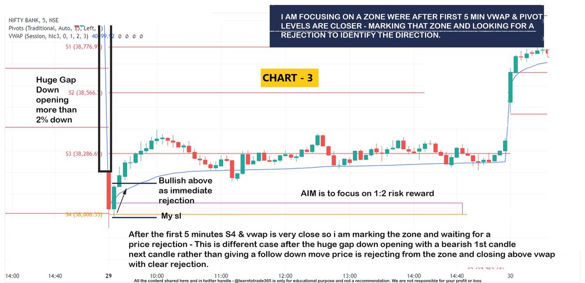 Most Intraday Banknifty & Nifty traders use VWAP. VWAP + PIVOT POINT Combo which includes, 🟢 ...