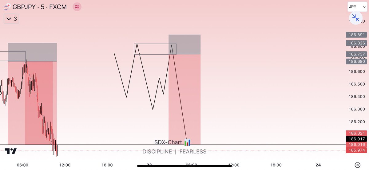 AN ENTRY MODEL THAT WORK LIkE A MAGIC A Pictorial Thread & results 🧵🪡 ...