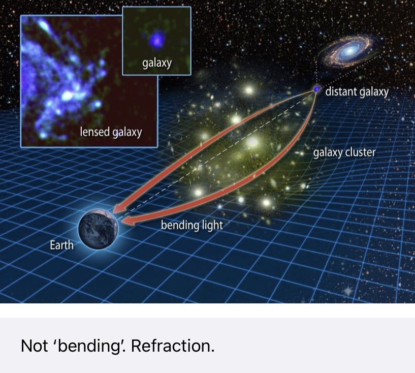 🧵 Einstein’s Gravitational Lensing, and bending of light around a ...