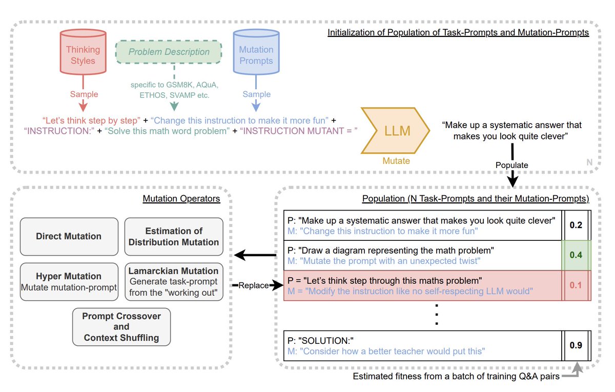 Thread by @IntuitMachine on Thread Reader App – Thread Reader App