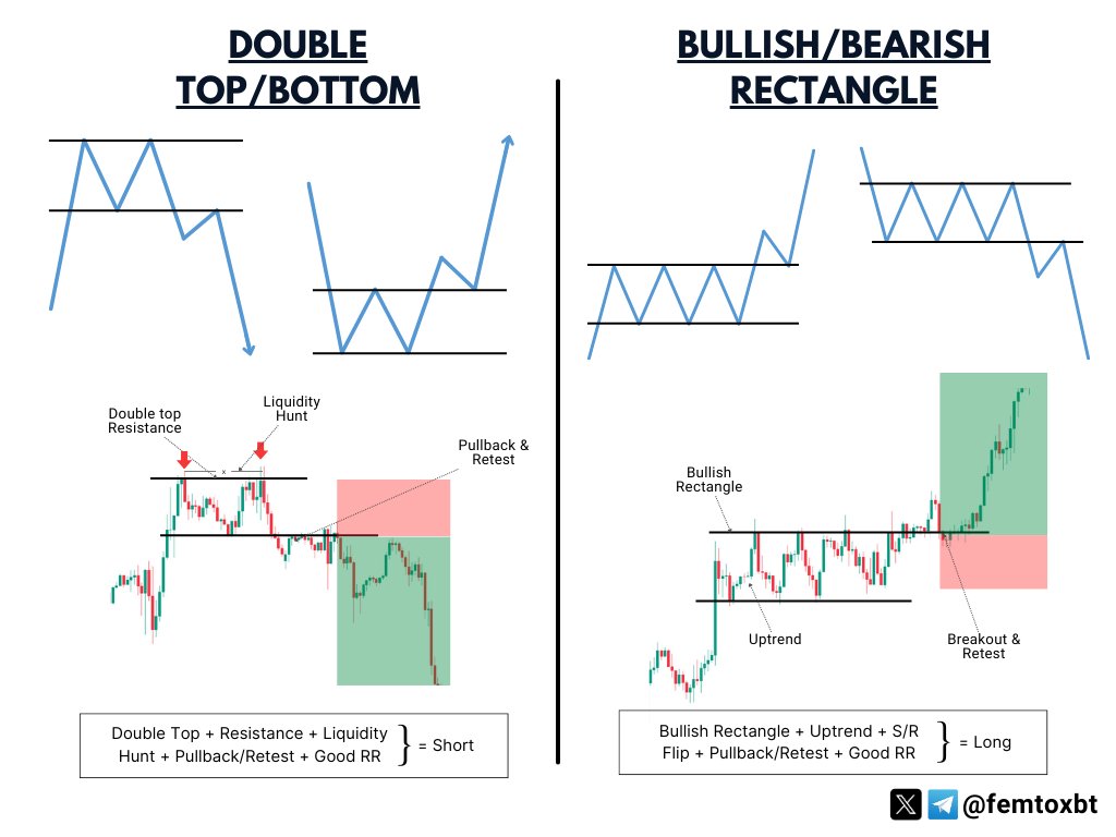 SUPPORT AND RESISTANCE ☲ A Thread 🧵 1. What is S/R? 2. Identifying # ...