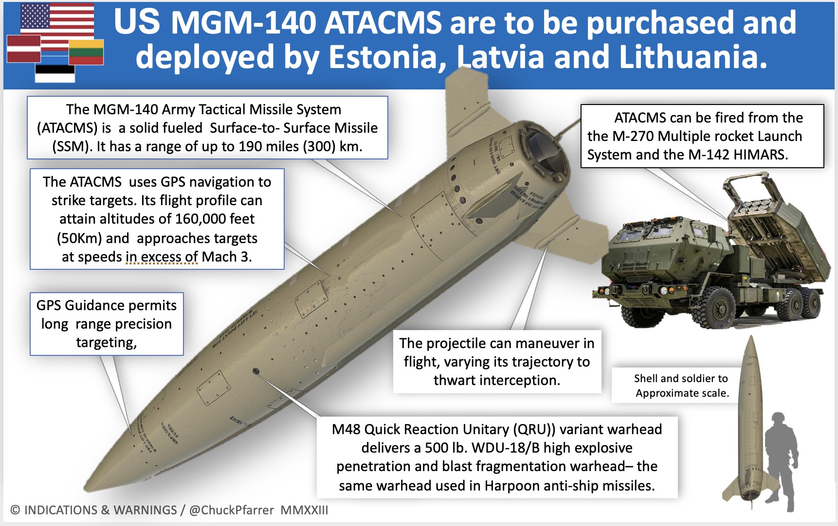 Army Tactical Missile System