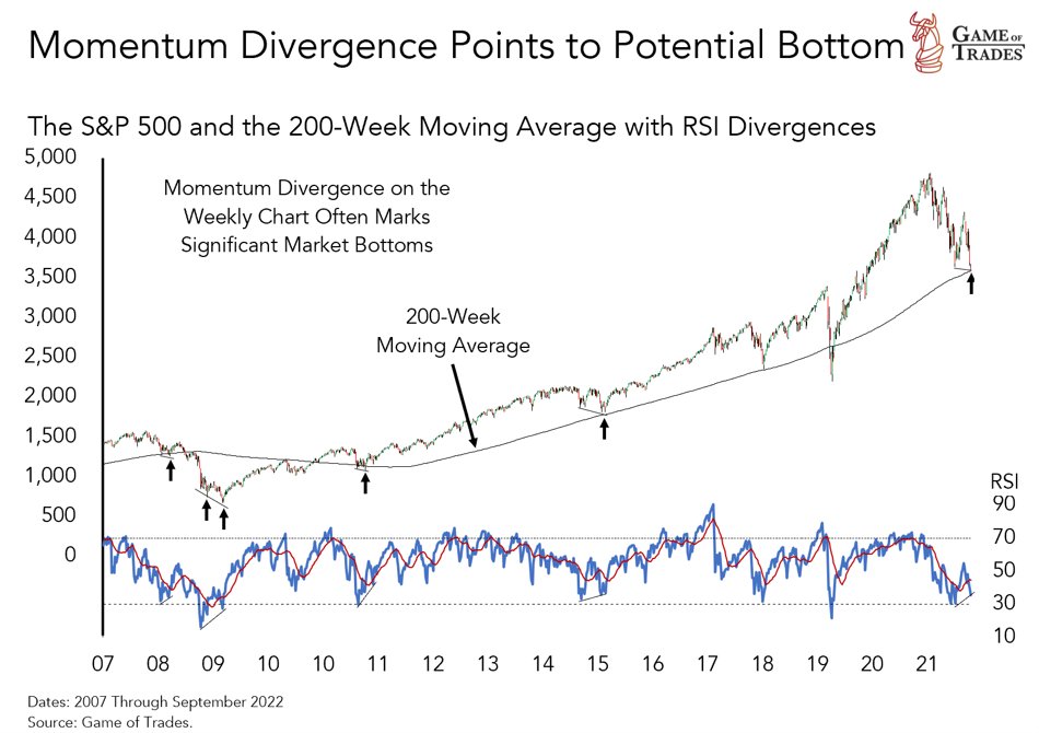 4 investment mistakes Game of Trades made in the past year And key ...