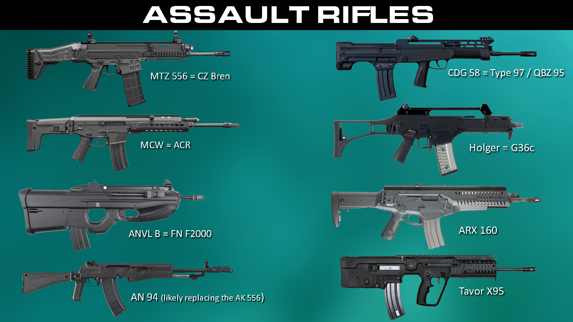 Modern Assault Rifles List Automatic Rifles || Kalashnikov Group