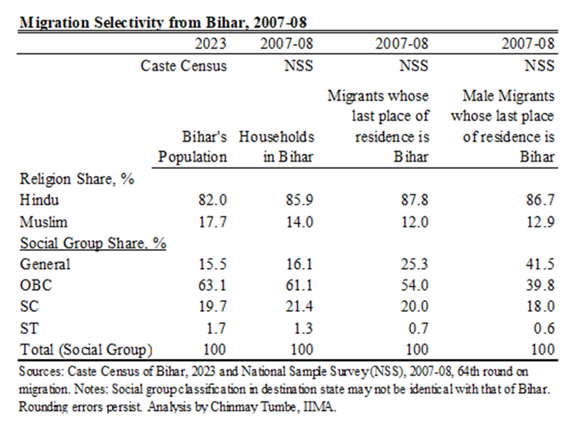 📢The 2023 Caste Census of Bihar allows us to see century-long ...