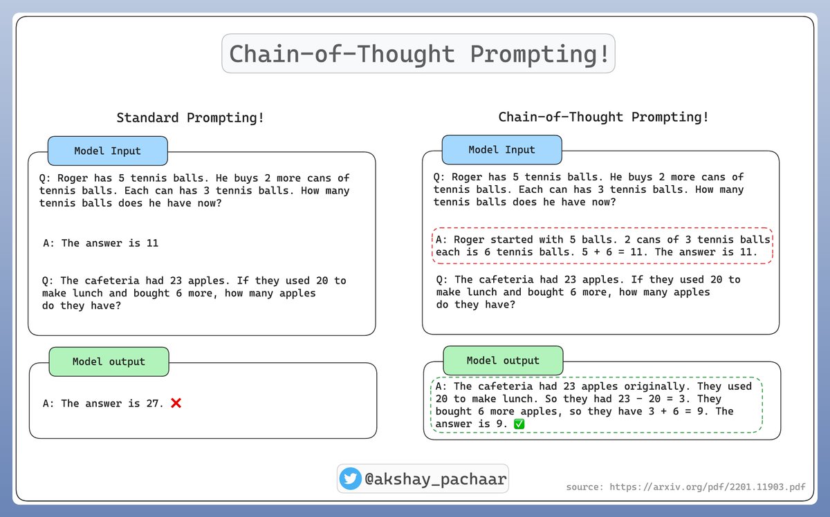 The Simplest Guide to Prompting Engineering! You realise the power of ...
