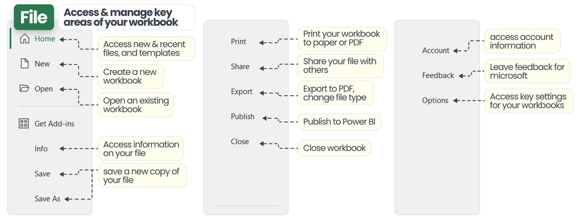 This post contains EVERYTHING you can do in excel 😱👇 Excel continues to be the #1 tool used for ...
