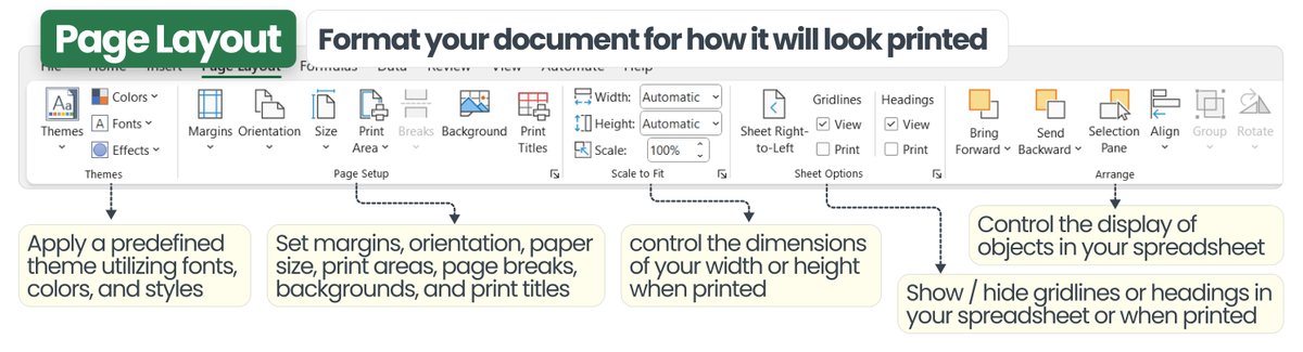 This post contains EVERYTHING you can do in excel 😱👇 Excel continues to ...