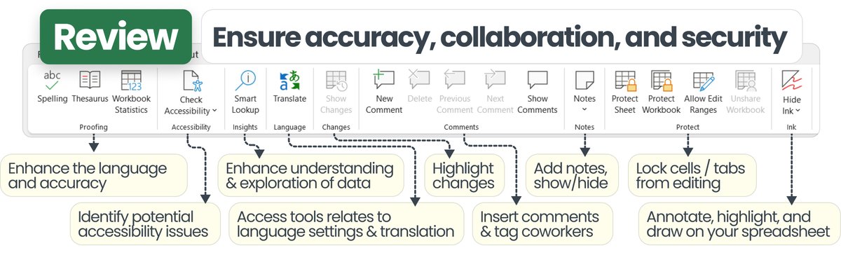 This post contains EVERYTHING you can do in excel 😱👇 Excel continues to ...