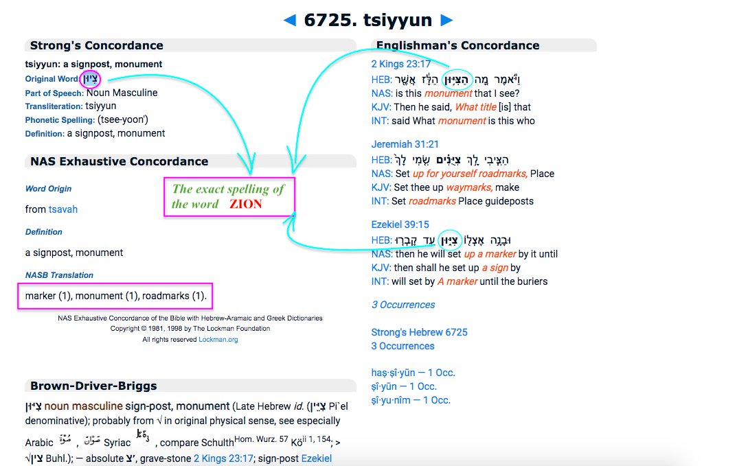 🏜️ ZION - in The Bible 📘 The word ZION has been deeply rooted in our ...
