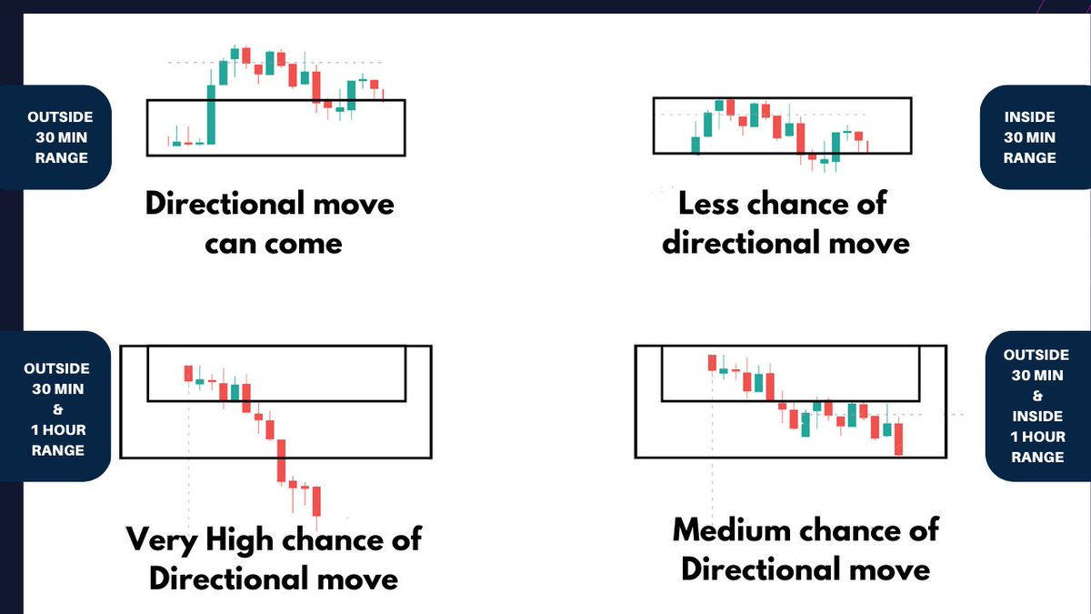 TOP Priority question among traders on all Trading days Banknifty ...