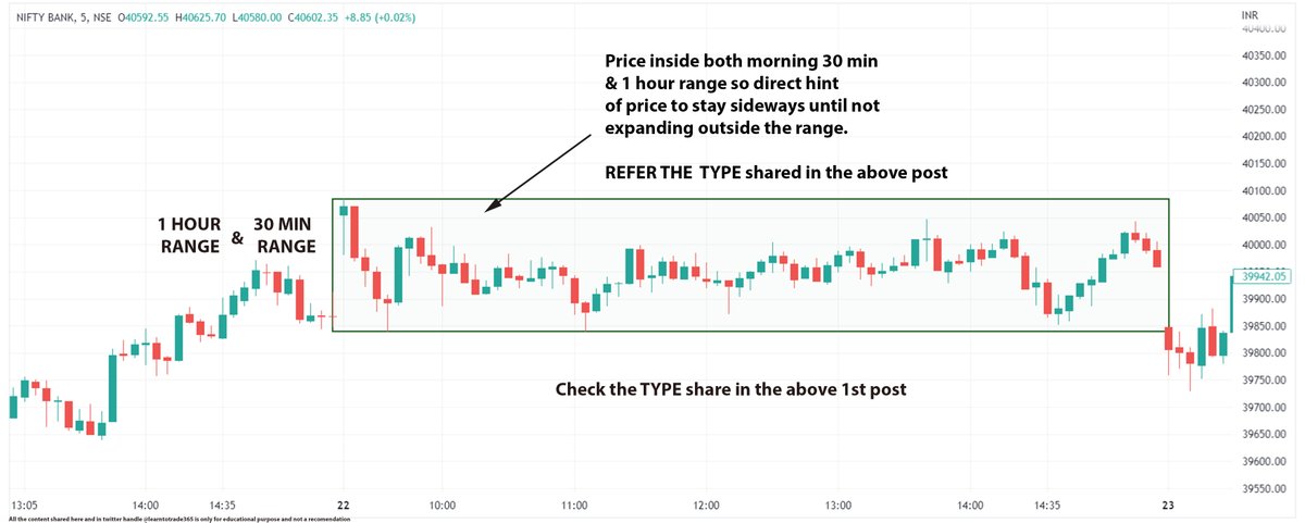 TOP Priority question among traders on all Trading days Banknifty ...