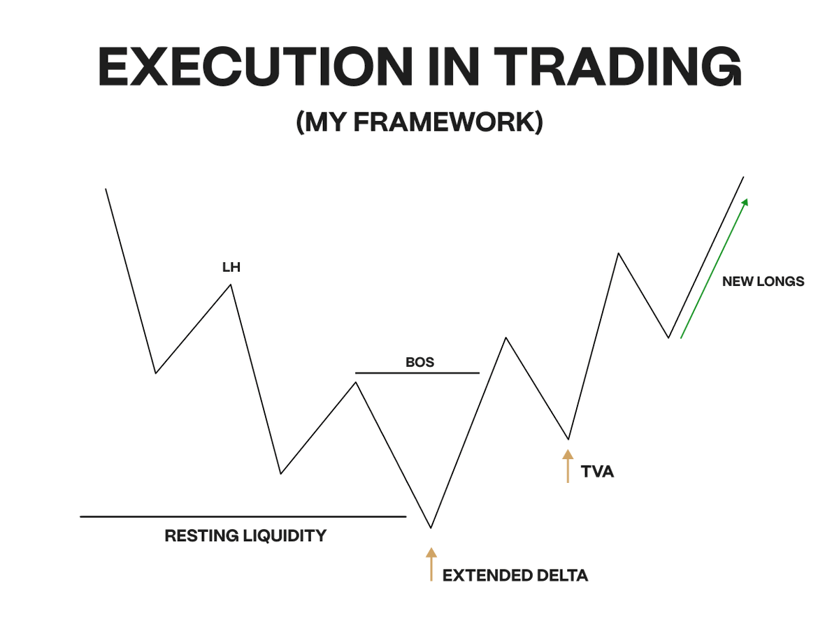 Trading Execution Framework a thread 🧵 - المسلسل من Luckshury ...