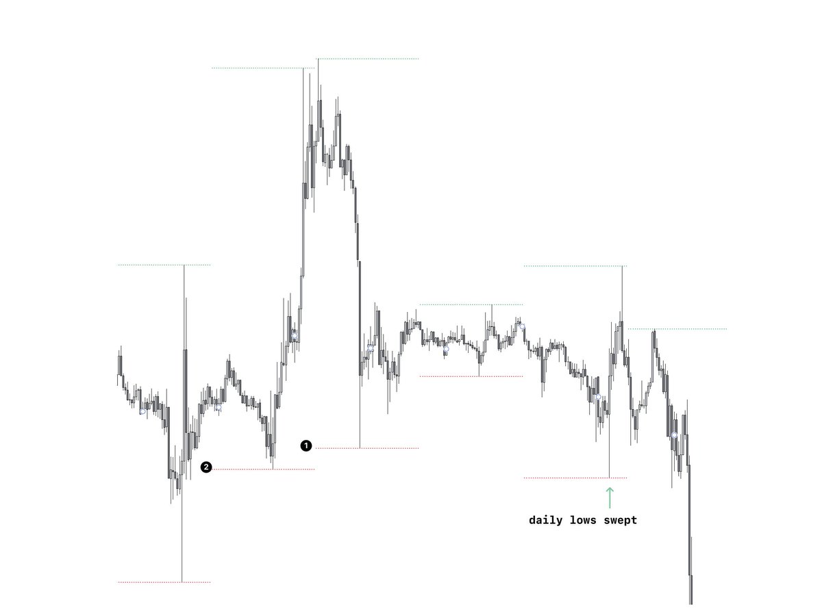 Trading Execution Framework a thread 🧵 - المسلسل من Luckshury ...