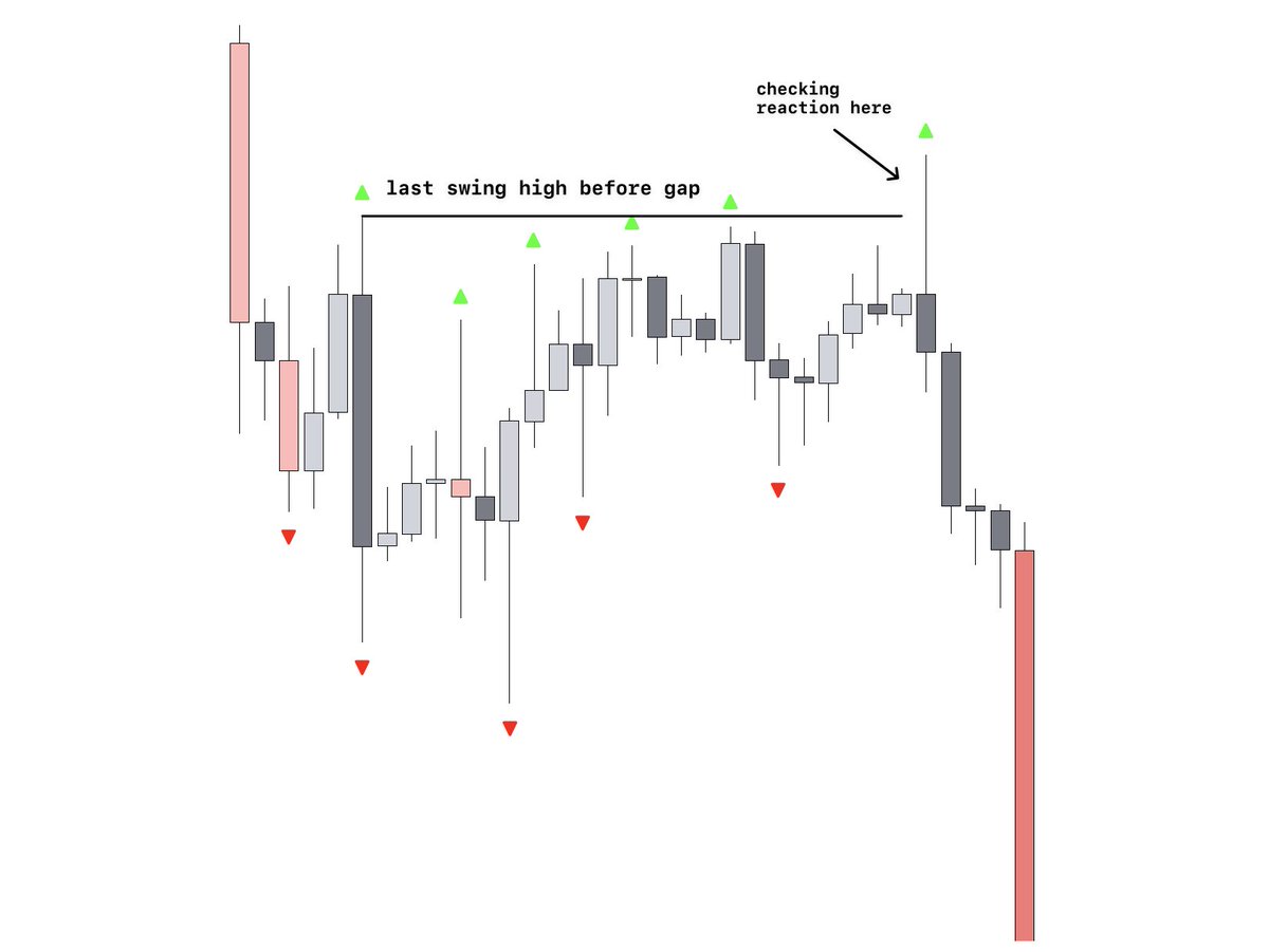 Trading Execution Framework a thread 🧵 - Thread from Luckshury ...