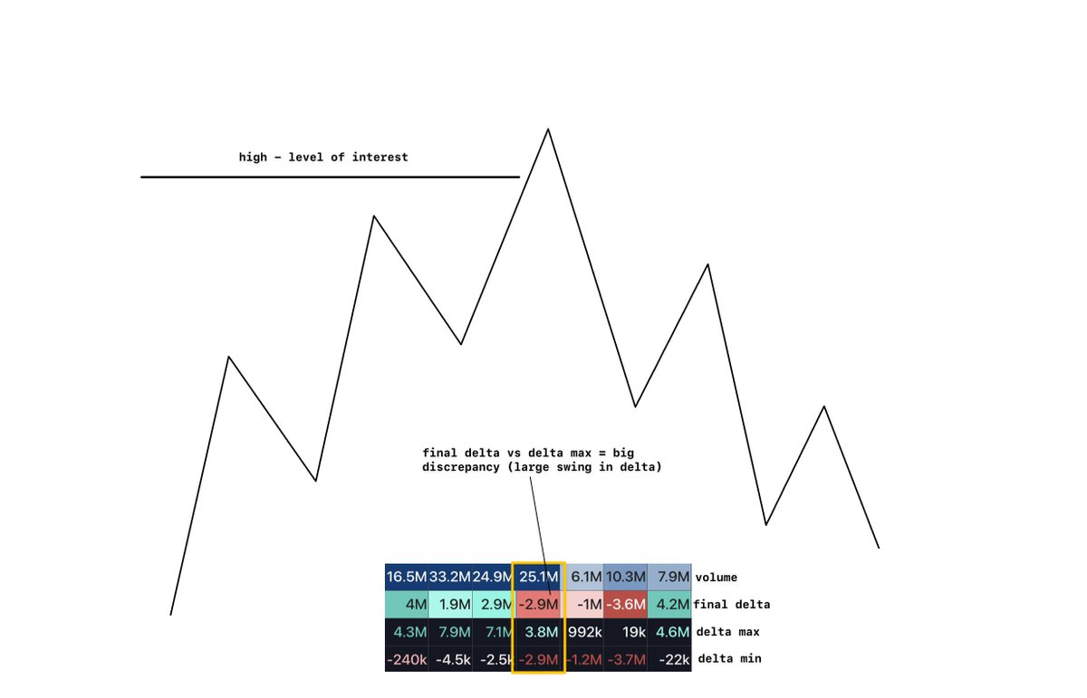 Trading Execution Framework a thread 🧵 - Thread from Luckshury ...
