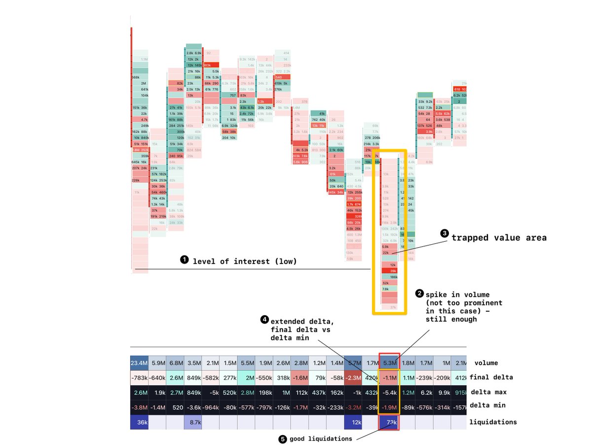 Trading Execution Framework a thread 🧵 - Thread from Luckshury ...