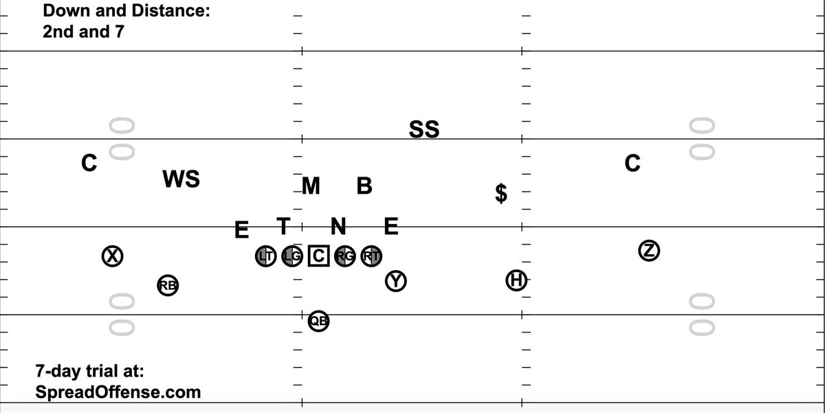 Names Of Football Plays