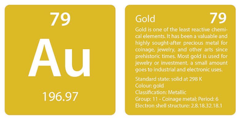 Gold Atomic Mass