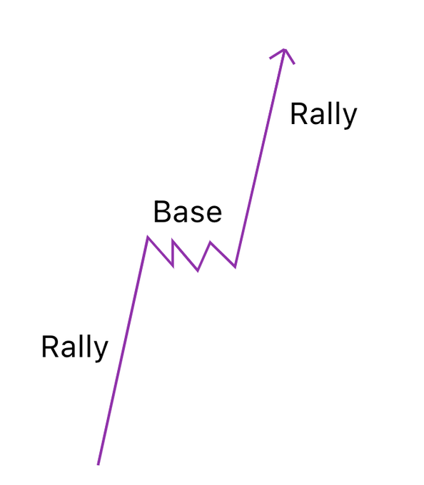 I lost $15k over 2 years until I found this one strategy... that I've ...