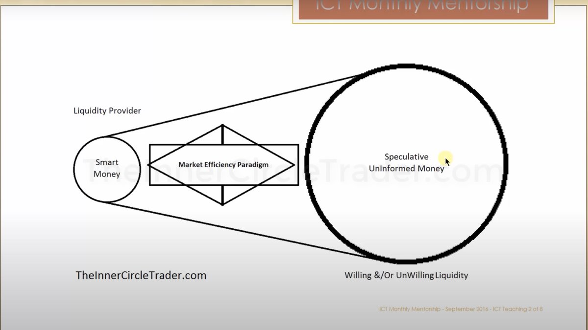 📌 Month 1 Episode 2 - How Market Maker’s Condition The Market📌 💎The ...