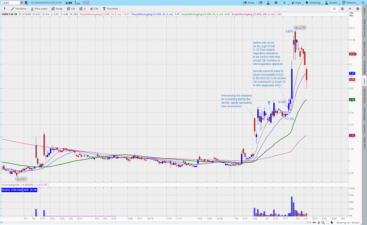 In 2020, amidst a global crisis, the stock market saw a red-hot theme ...