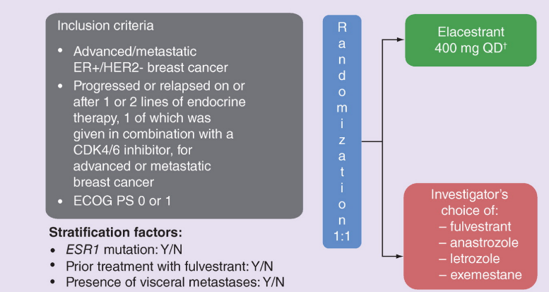 @TumorBoardTues 1/17 #TumorBoardTuesday #BreastCancer #OncTwitter 56 yo ...