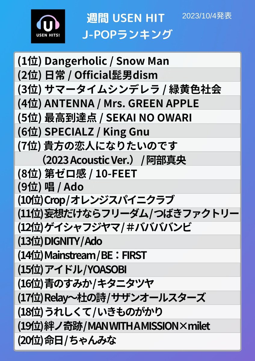 【速報】つばきファクトリー新曲「妄想だけならフリーダム」週間 USEN HIT J-POPランキング初登場11位