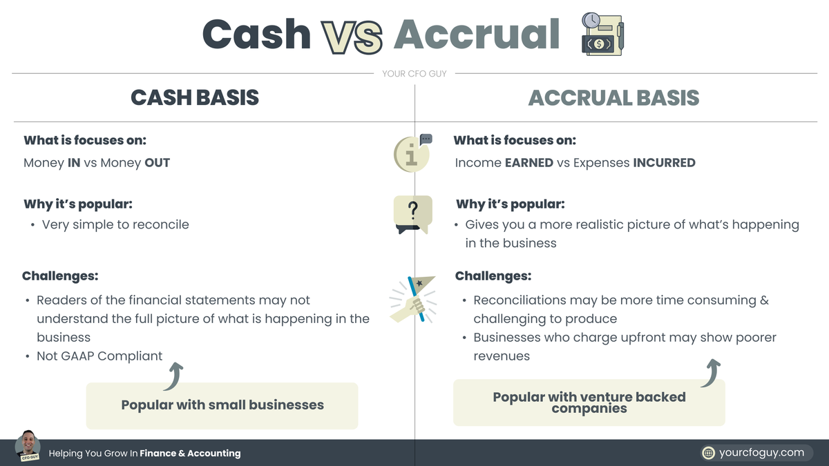 Learn about the 3 financial statements, and how they are all connected ...