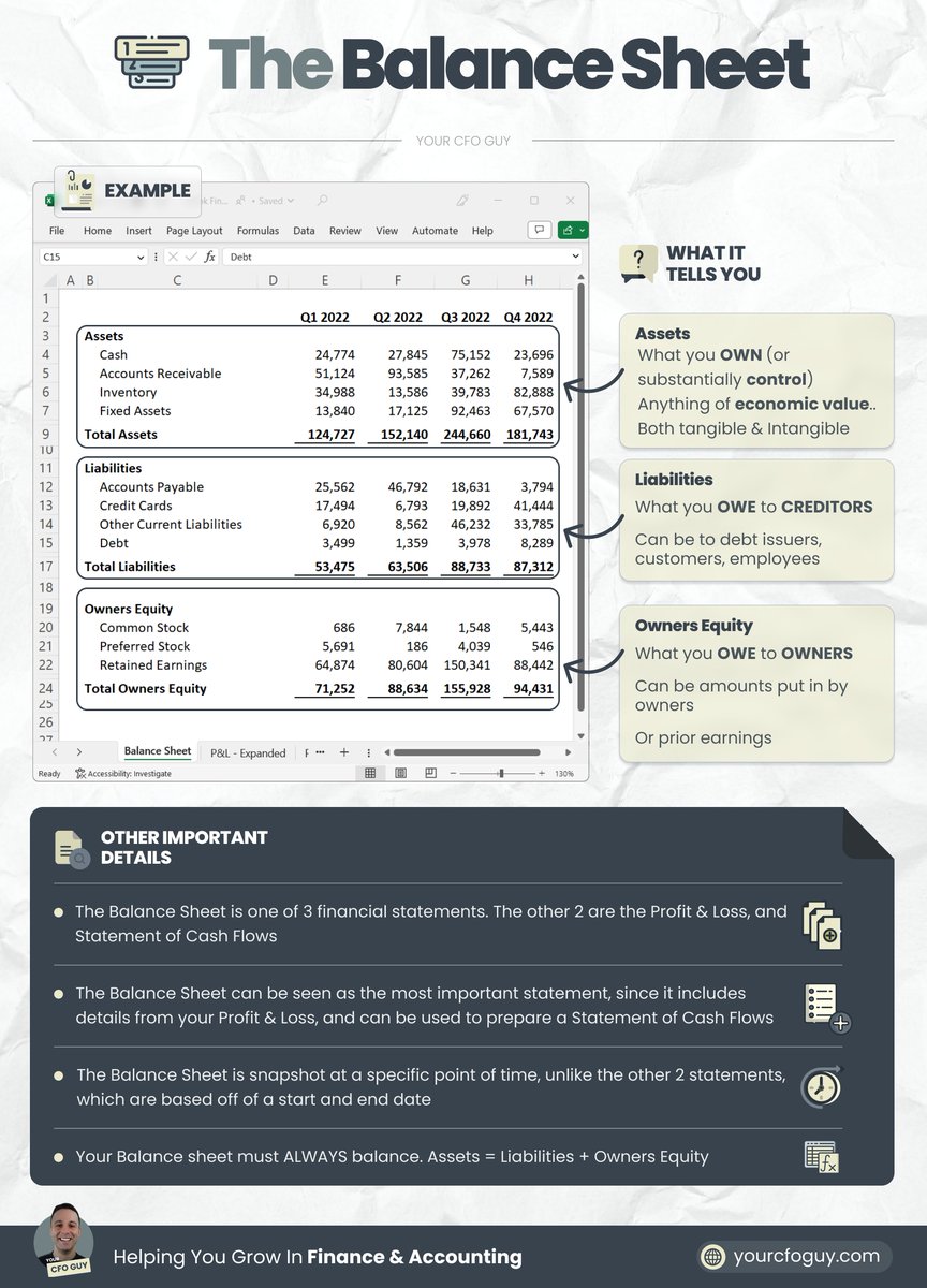 Learn about the 3 financial statements, and how they are all connected ...