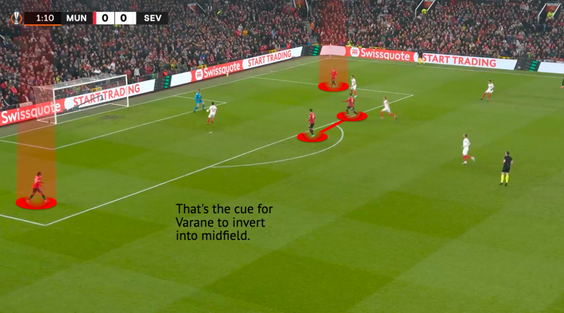 Below, in an in-depth analytical thread, I assess Manchester United's ...