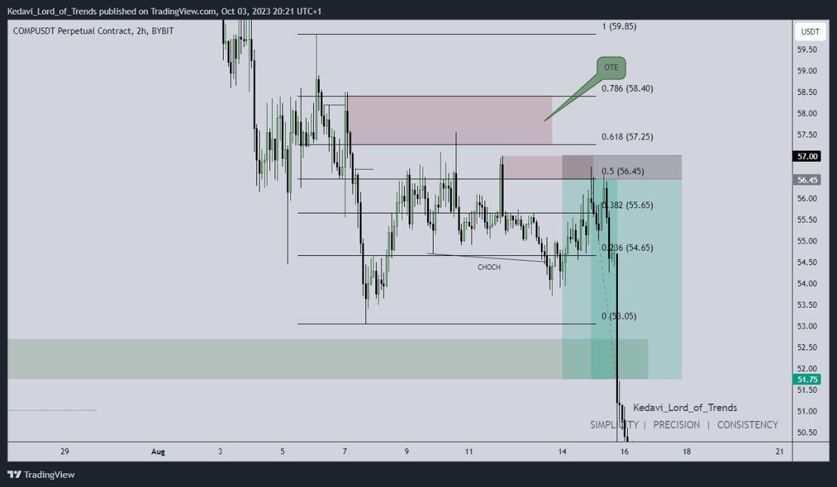 READ THIS 🧵🪡 AND TRADE LIKE A PRO!! OTE (Optimal Trade Entry) Traders ...
