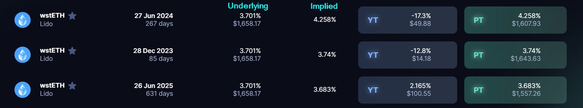 Pendle has just reached ATH TVL of $158m but many have no idea how to use Pendle Yield Trading ...