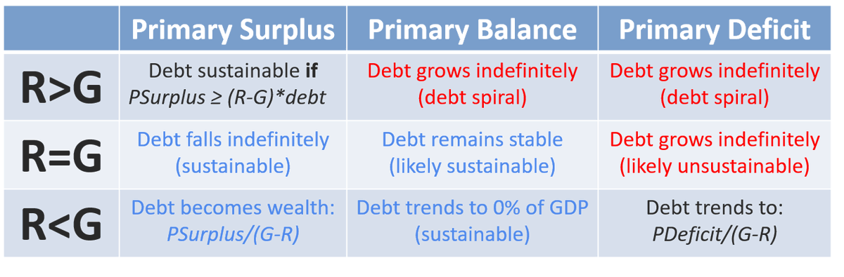 🧵𝐖𝐨𝐧𝐤-𝐓𝐡𝐫𝐞𝐚𝐝🧵 With interest rates at a 16-year high and surging, it’s a ...