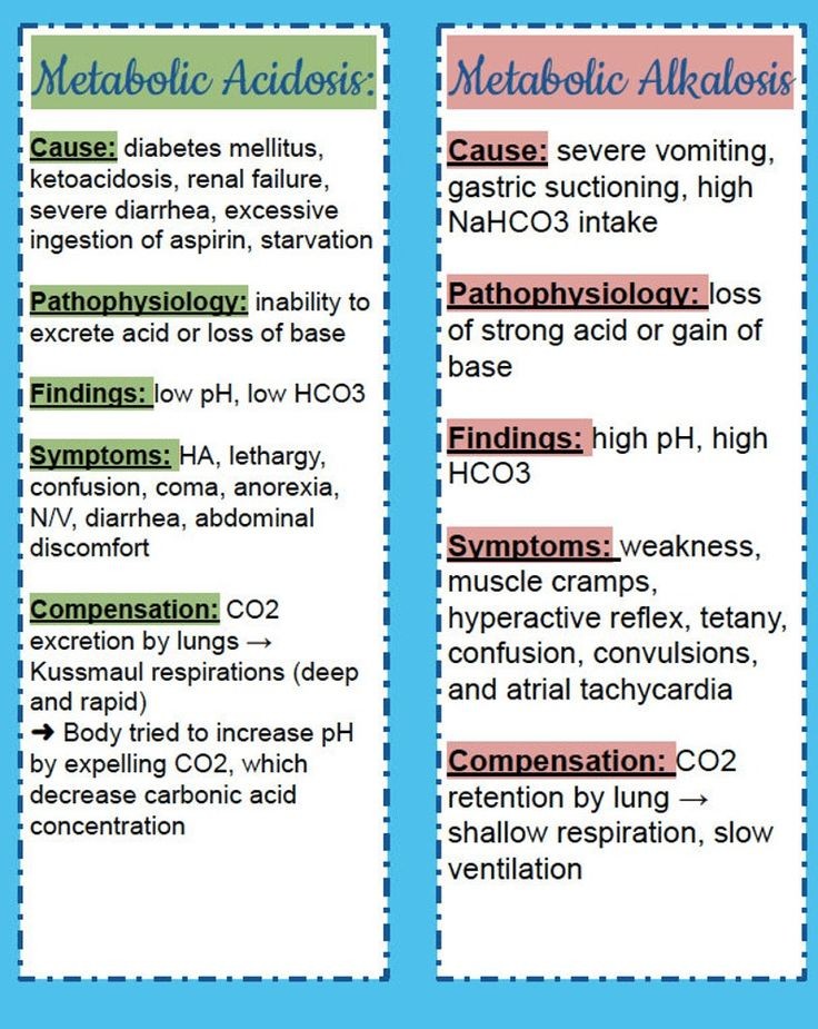 What Is The Difference Between Metabolic Acidosis And Metabolic