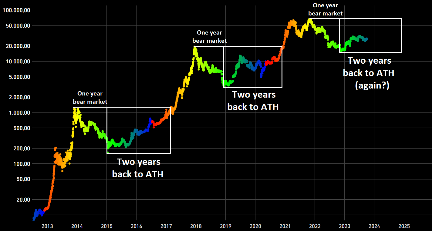 Repeating Cycle Heal Or Repeat: Breaking The Cycle Of