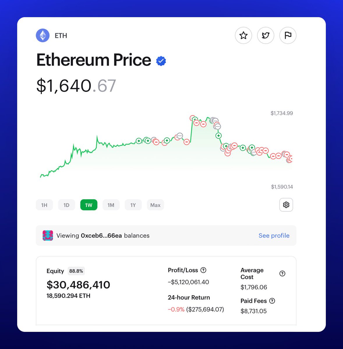 This #crypto wallet went from $100k to $34,366,201!😨 I've researched ...