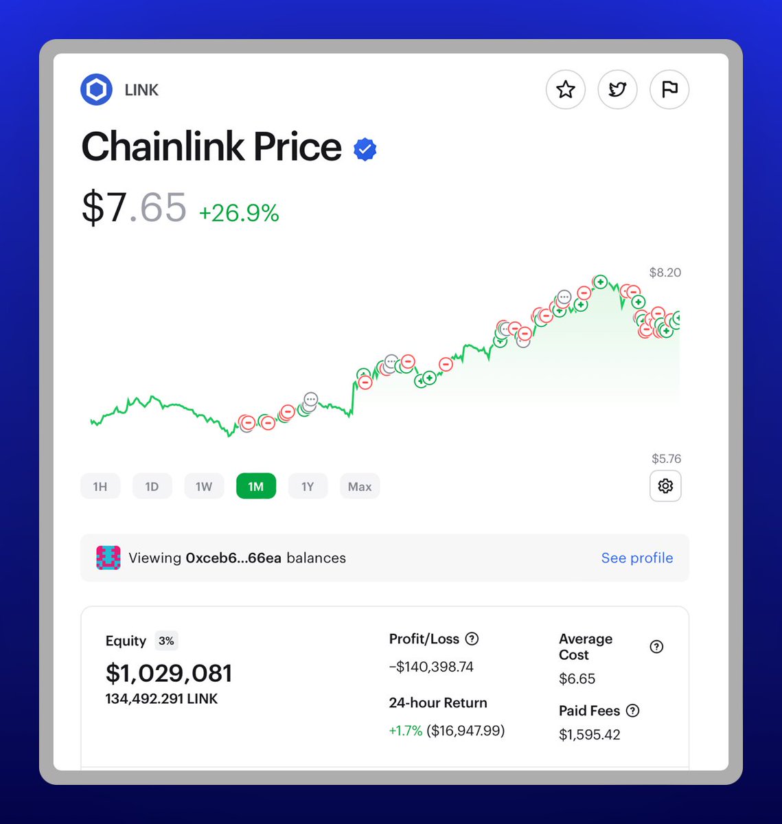 This #crypto wallet went from $100k to $34,366,201!😨 I've researched ...